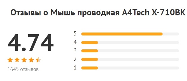 Обзор A4TECH X-710BK. Легендарная и неубиваемая проводная мышь с проводным подключением